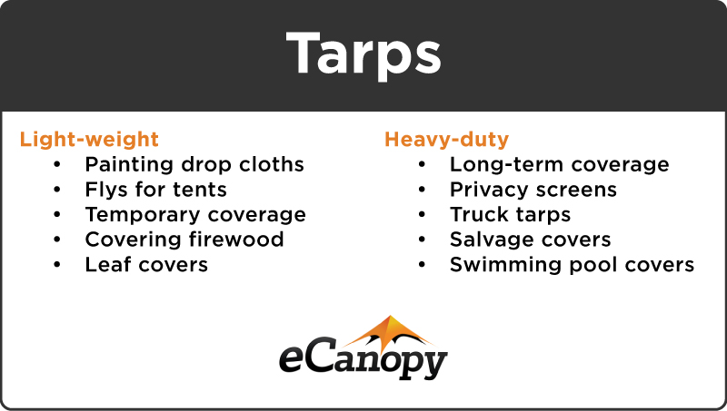 Tarps: Huge Selection at the #1 Tarp Store + Lowest Prices